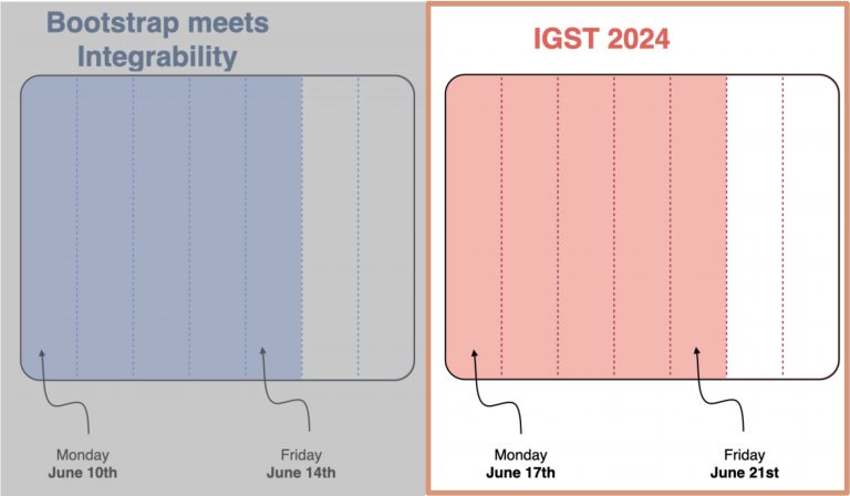 Integrability in Gauge and String Theory – Bootstrap & Integrability