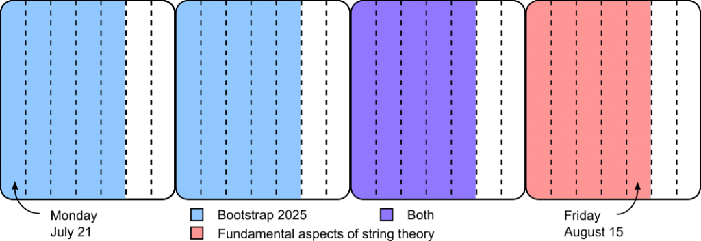 Bootstrap & Integrability – Bootstrap & Integrability